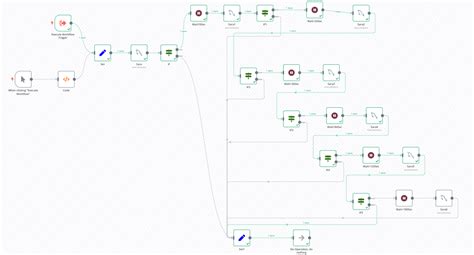 Issue With Call Another Workflow Node Not Waiting For Full Duration Questions N8n Community
