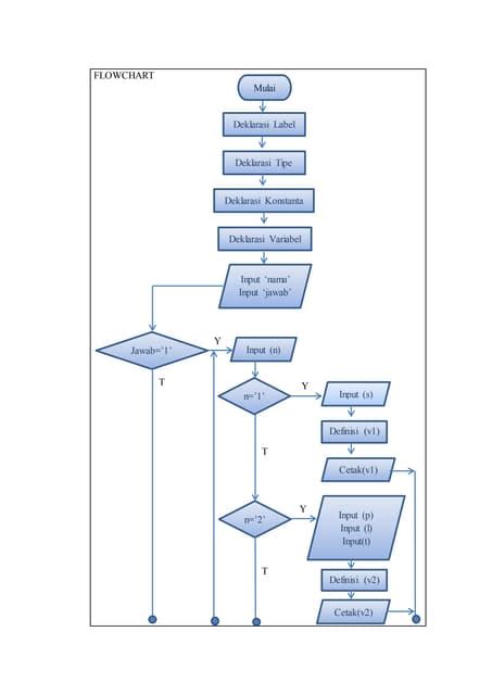 Contoh Flowchart Bahasa Pascal Pdf