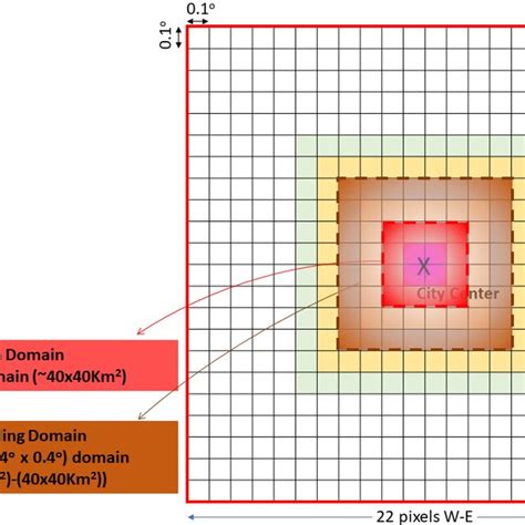 Spatial Repre Sentation Of Equal Latlon Grid Of The Ao D Data And The