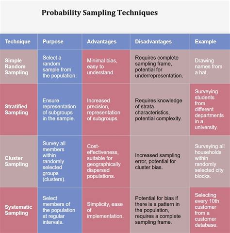 Types Of Sampling Techniques A Guide With Examples