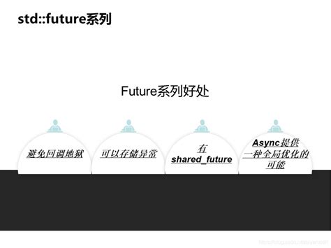 C多线程编程介绍，技巧及注意要点 Part1c 多线程编程注意点 Csdn博客