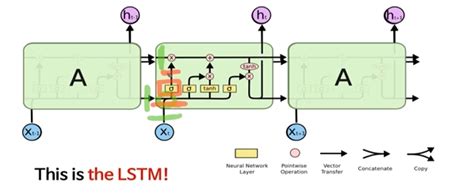 딥러닝 Rnn Lstm개념수식구현 코드튜토리얼 Datascience Archive