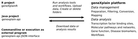 tutorial for genexplain platform apis 2022