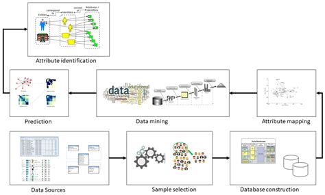 Data Analysis Model For The Evaluation Of The Factors That Influence