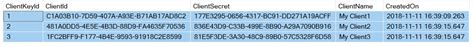 Client Validation Using Basic Authentication In Web API Dot Net Tutorials