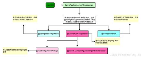 Spring Boot配置文件敏感信息加密springboot Nacos密码加密 Csdn博客