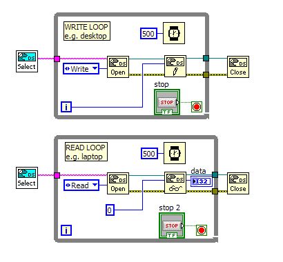 DataSocket NI Community