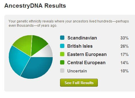 The We Tree Genealogy Blog See Full Results In The Dna Test