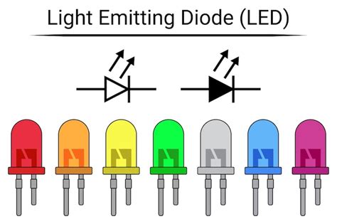 Premium Vector Light Emitting Diodes Led Vector Set With Symbol Electronic Component