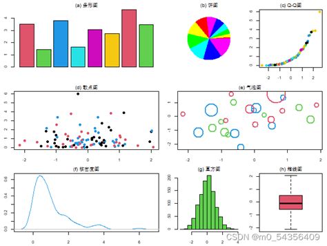 R语言绘图基础 Csdn博客