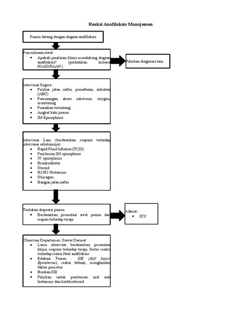 Reaksi Anafilaksis Manajemen Pdf