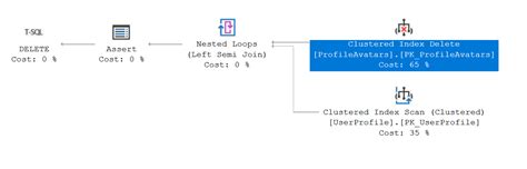 Sql Delete Statement Takes Too Long Stack Overflow