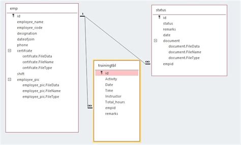 Develop Ms Access Database Assignments Projects And Applications By Salar Salman1 Fiverr