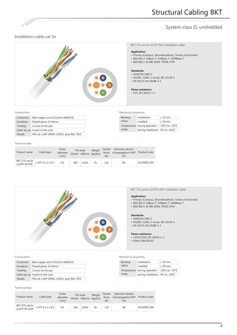 Structural Cabling System Pdf
