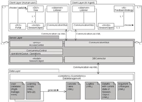 UML Diagram Of Proposed System Architecture Download Scientific Diagram