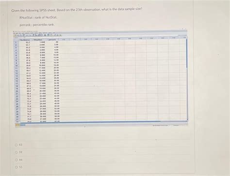 Solved Given The Following Spss Computations For Central