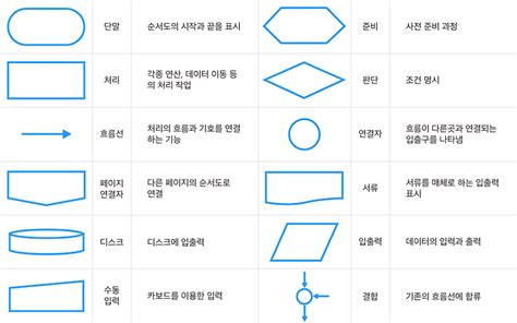 1디자인 기획설계