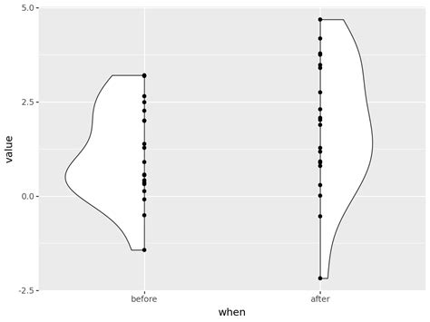 Geom Violin Plotnine