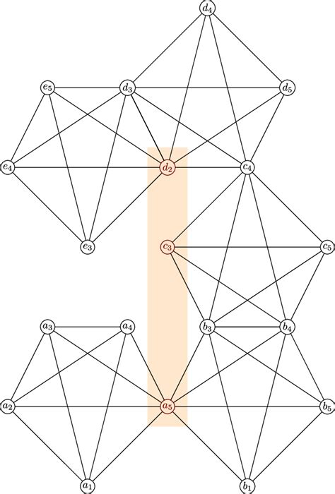 5 Clique Covering Node Set Download Scientific Diagram