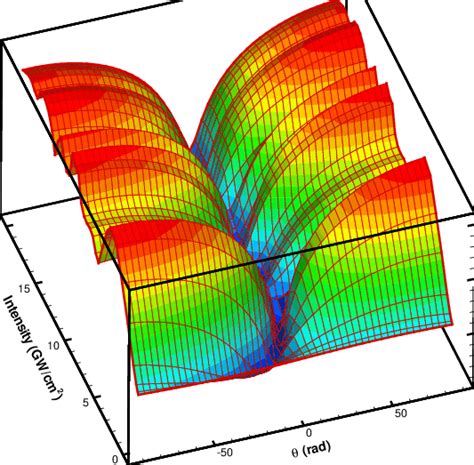 Squeezing Ratio Of The Quadrature Field Versus The Input Intensity And