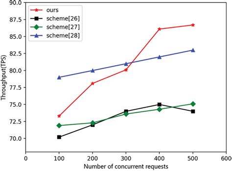 Cmc Free Full Text A Blockchain Based Access Control Scheme For Reputation Value Attributes