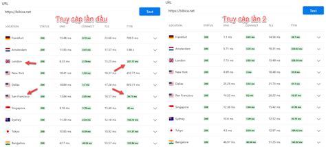 Super Page Cache For Cloudflare King Of Plugin Cache BIBICA NET