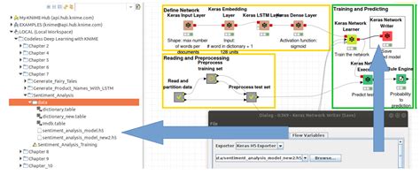 Sentiment Analysis Training With Integrated Deployment Knime Extensions Knime Community Forum