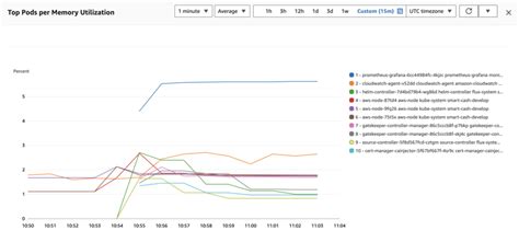 Configuring Logging In Aws Eks Using Fluent Bit And Cloudwatch Dev Community