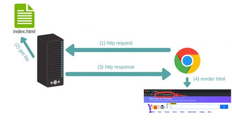 Python Let S Create A Simple Server Tutorial Afternerd