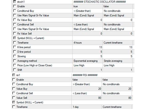 Make Your Own Ea Buy Trading Robot Expert Advisor For Metatrader 4
