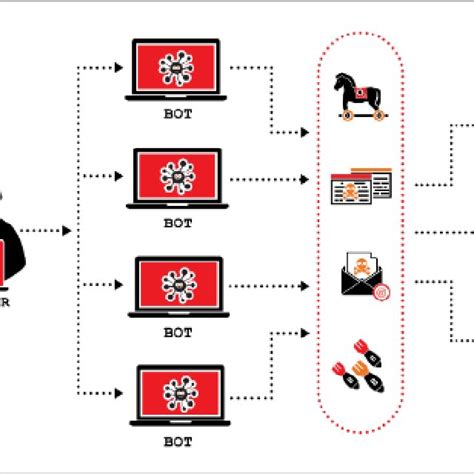 Explaining Ddos Attack Download Scientific Diagram