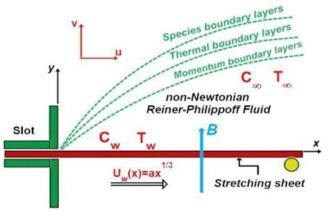 Mathematics Mdpi On Linkedin Analysis Of Non Linear Radiation And