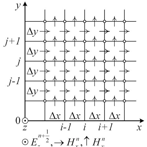 The Schematic Illustration Of The Functioning Numerical Algorithm In Download Scientific