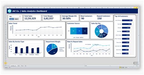 Building An Excel Dashboard With Pivot Tables Vba And Slicers