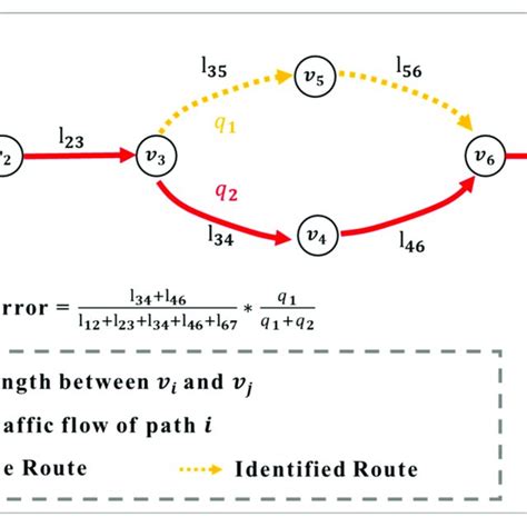 Example Of The Calculation Of The Detection Rate Download Scientific Diagram