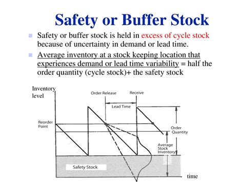 Ppt Inventory Concepts Powerpoint Presentation Free Download Id