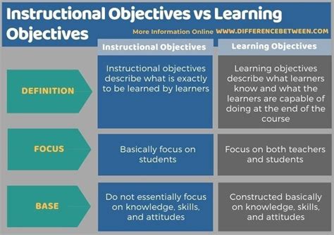 Predicate Nominative Vs Direct Object