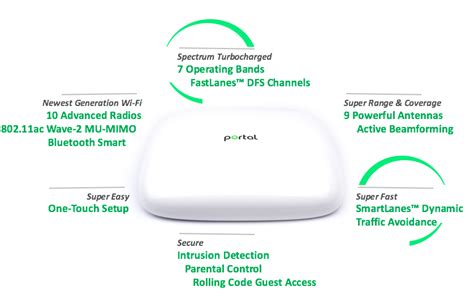 Is This The Best Wi Fi Router Ever Huffpost Life