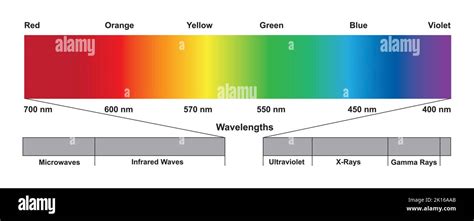 Bromine Atomic Emission Spectrum At Antonio Christie Blog Bromine Atomic Emission Spectrum At Antonio Christie Blog