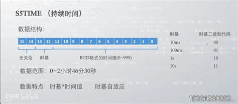 博图plc软件 常用数据类型 博途plc数据类型 csdn博客