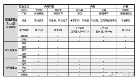 大宠爱博来恩和爱沃克哪个驱虫效果比较好