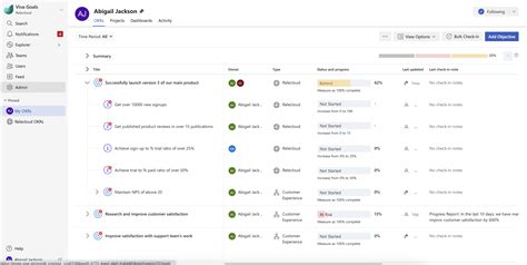 Organization Admin Dashboard Overview Microsoft Learn