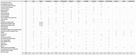 Contract Management Software Comparison Top15 Vendors Fynk