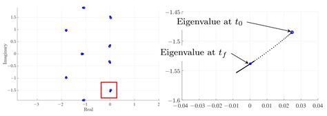 Integral Sliding Control Approach For Generalized Cyclic Pursuit Formation Maintenance