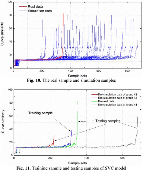 Figure 1 From Curve Similarity Recognition Based Rolling Bearing Degradation State Estimation