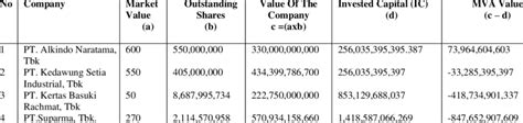 Results Of Mva Value Calculation 2017 Based On Ranking Download Results Of Mva Value Calculation 2017 Based On Ranking Download