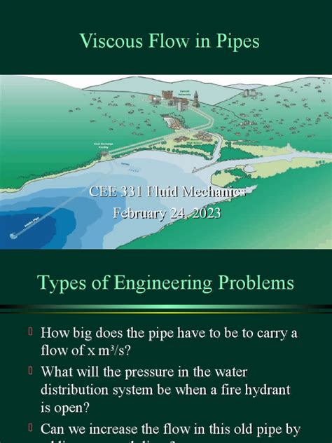 An Insightful Overview Of Viscous Flow In Pipes And The Development Of