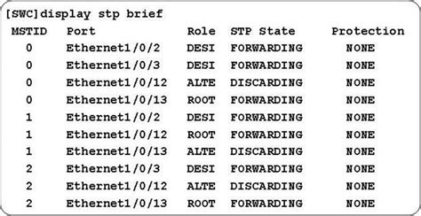 On The Device Running MSTP Obtain The Information As Shown In The Figure Note That The Status
