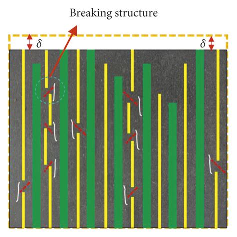 Failure Structure Of Samples Under Different Loading Rates A The Download Scientific Diagram