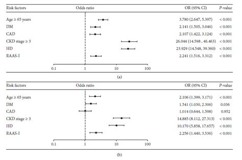 The Prevalence And Risk Factors Of Hyperkalemia In The Outpatient Setting Pmc